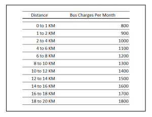 Transport Fees – Bodhisukha School